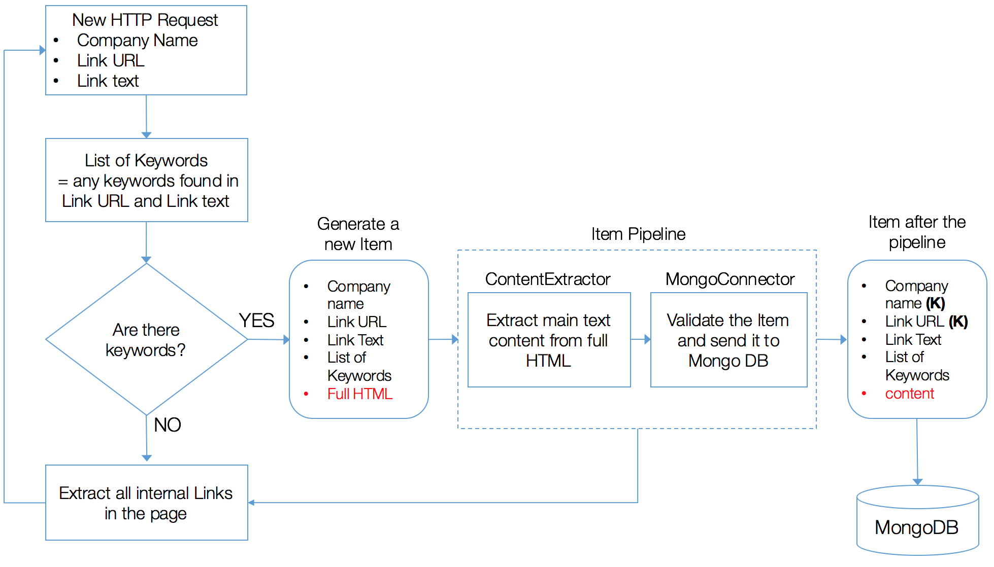 GitHub - AlessandraSozzi/MSc-dissertation
